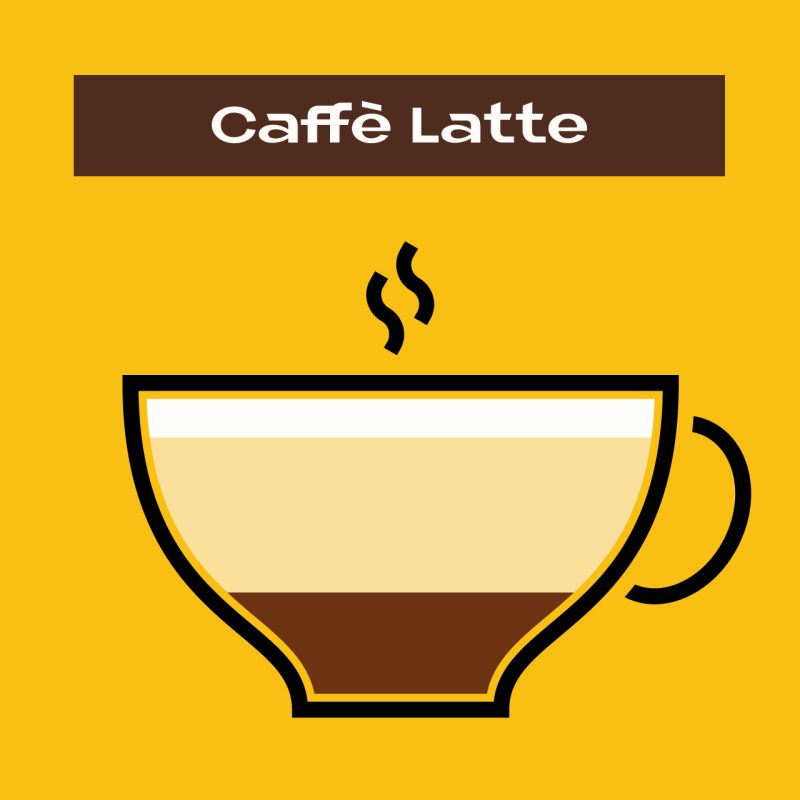 Cappuccino Ingredients, how to make the Perfect Cup - Garçon Coffee