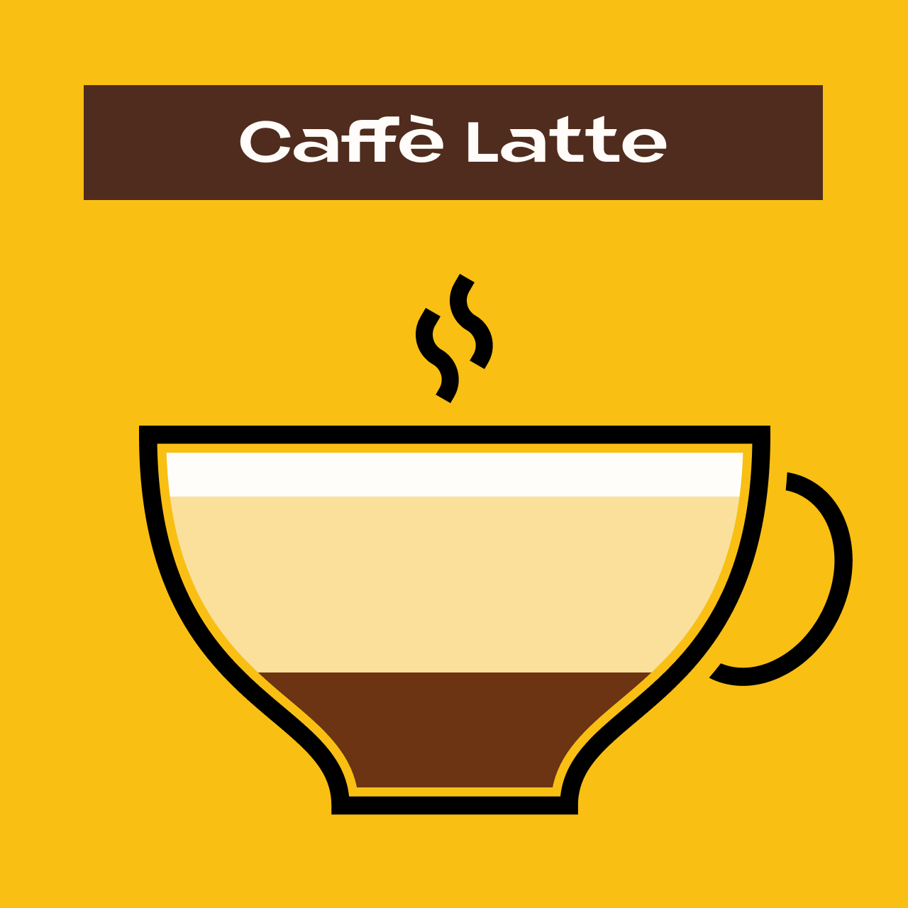Caffè Latte - How to Order Coffee in Italy - Garçon Coffee